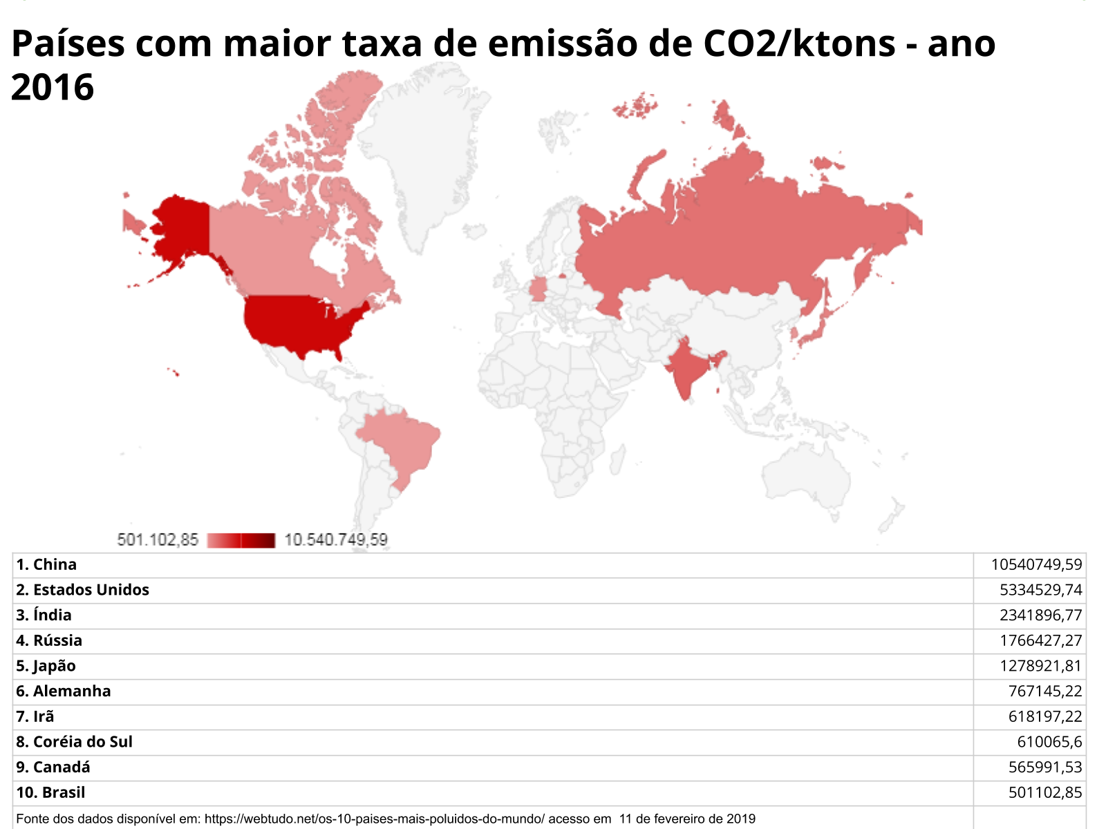 O Petróleo e a emissão de gás carbônico: Análise dos continentes ...