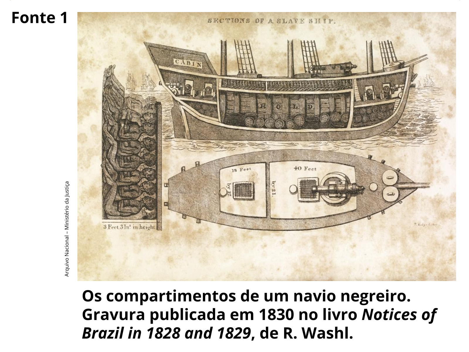 Plano de aula - 7º ano - A composição do navio negreiro e as viagens do ...
