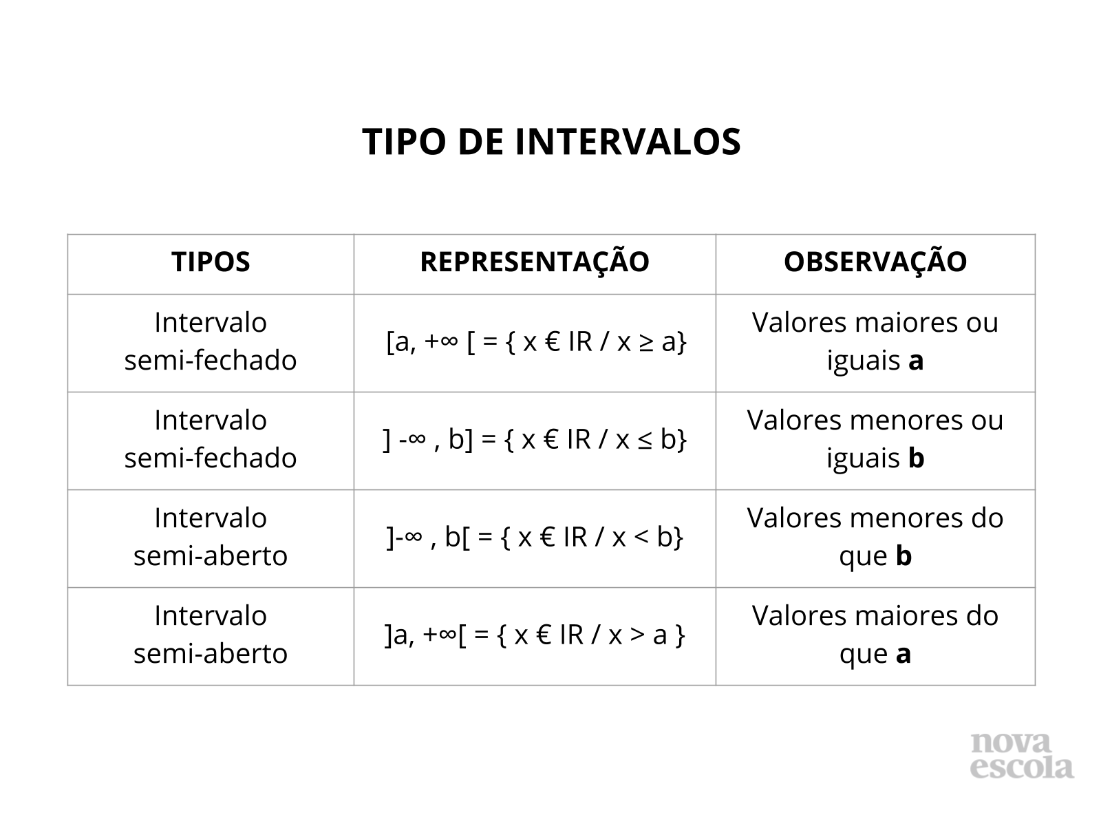 Representar Intervalos Na Reta Real Planos De Aula 9º Ano