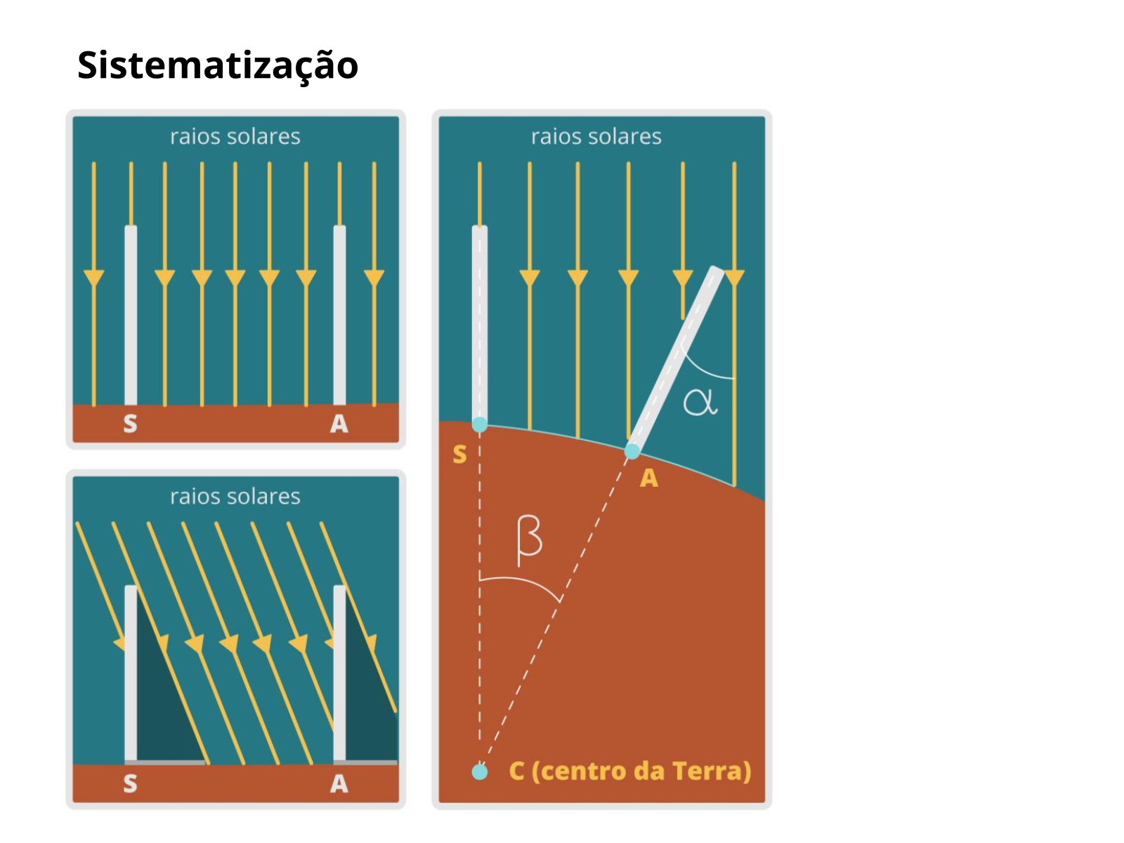 A esfericidade da Terra e seu contexto histórico - Planos de aula - 6º ano - Ciências