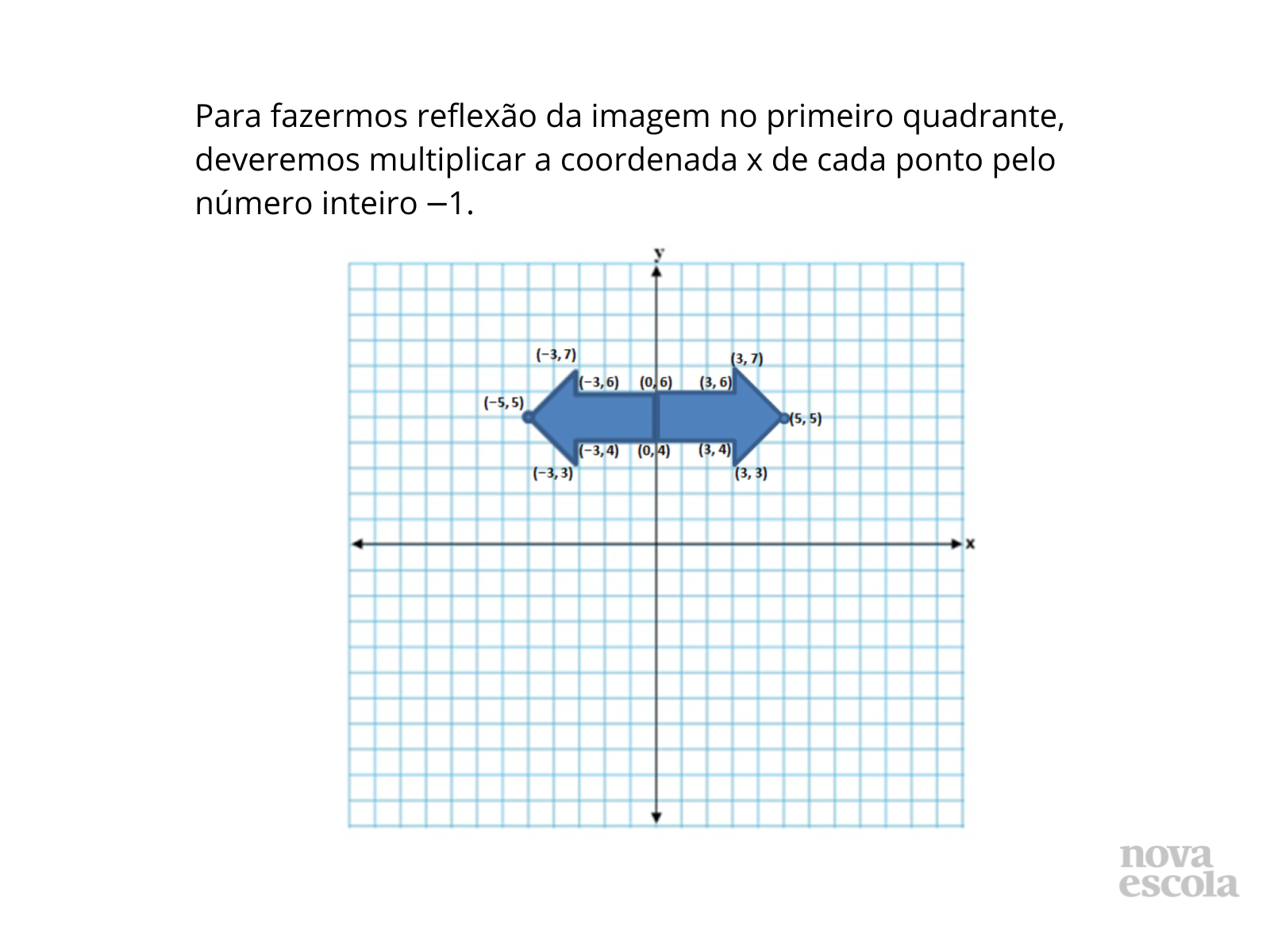 Simetria de Translação, Rotação e Reflexão - Plano de aula - 7º ano