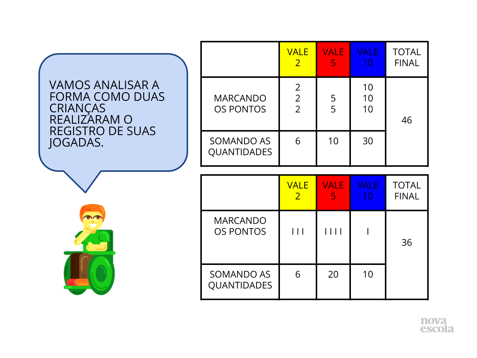 O jogo das cores, trabalhando com diversas sequências - Planos de aula ...